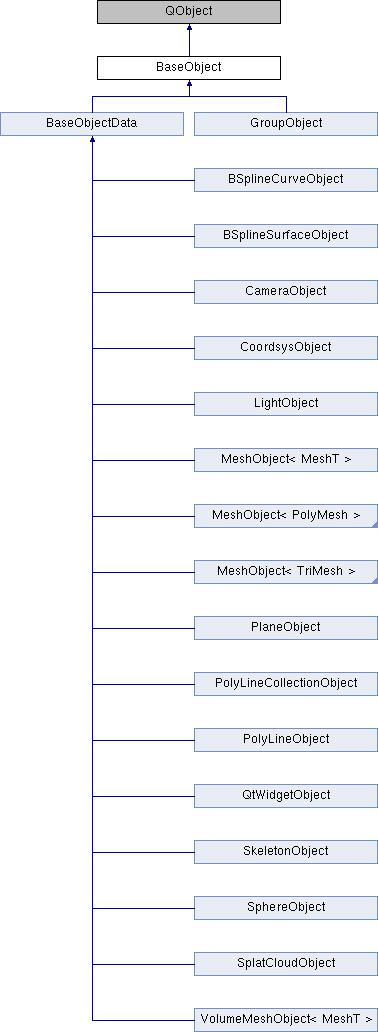 Developer Documentation: BaseObject Class Reference