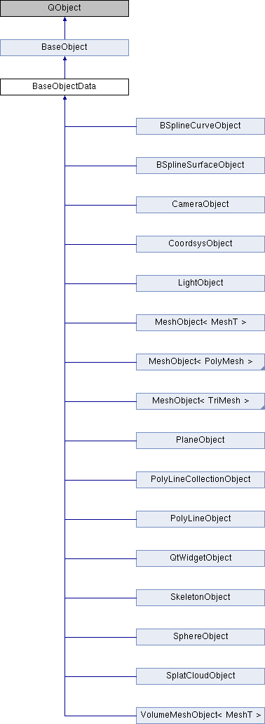Developer Documentation: BaseObjectData Class Reference