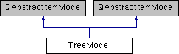 Developer Documentation: TreeModel Class Reference