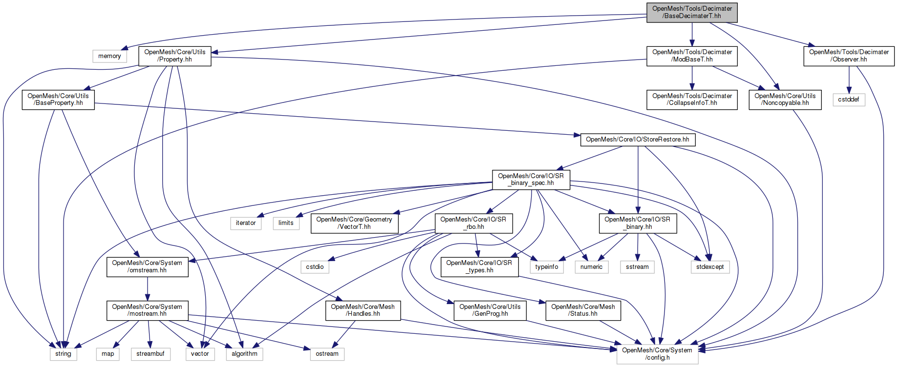 OpenMesh: OpenMesh/Tools/Decimater/BaseDecimaterT.hh File Reference