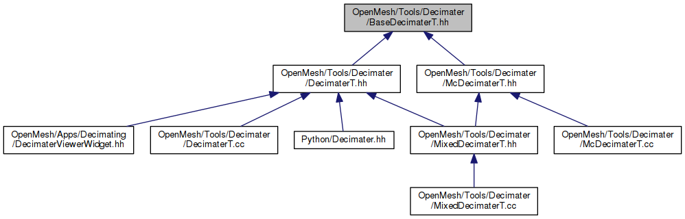 OpenMesh: OpenMesh/Tools/Decimater/BaseDecimaterT.hh File Reference