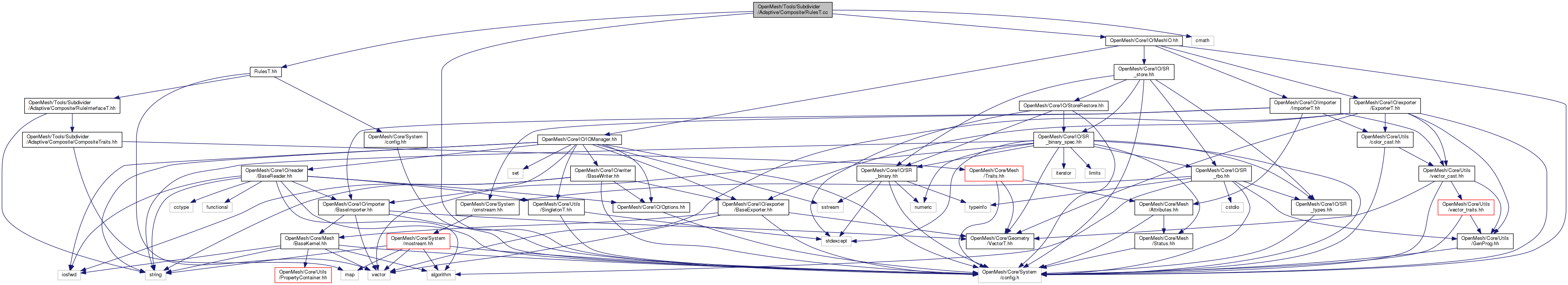 OpenMesh: OpenMesh/Tools/Subdivider/Adaptive/Composite/RulesT.cc File Reference