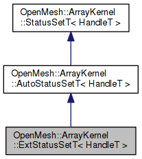 OpenMesh: OpenMesh::ArrayKernel::ExtStatusSetT Class Template Reference