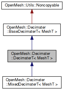 OpenMesh: OpenMesh::Decimater::DecimaterT Class Template Reference