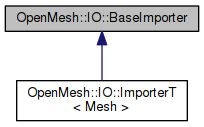 OpenMesh: OpenMesh::IO::BaseImporter Class Reference