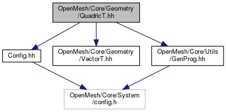 OpenMesh: OpenMesh/Core/Geometry/QuadricT.hh File Reference