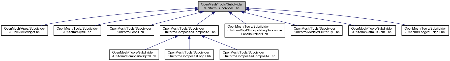 OpenMesh: OpenMesh/Tools/Subdivider/Uniform/SubdividerT.hh File Reference