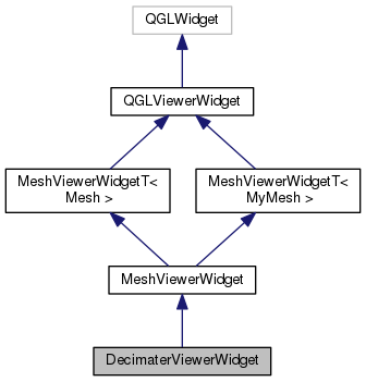 OpenMesh: DecimaterViewerWidget Class Reference