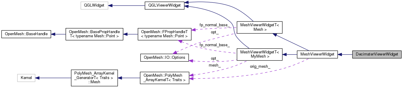 OpenMesh: DecimaterViewerWidget Class Reference