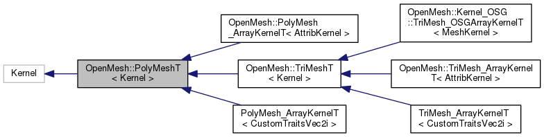 OpenMesh: OpenMesh::PolyMeshT Class Template Reference