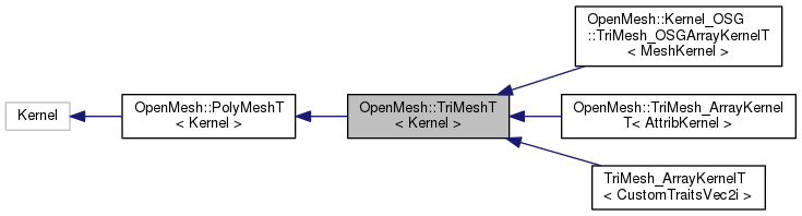 OpenMesh: OpenMesh::TriMeshT Class Template Reference