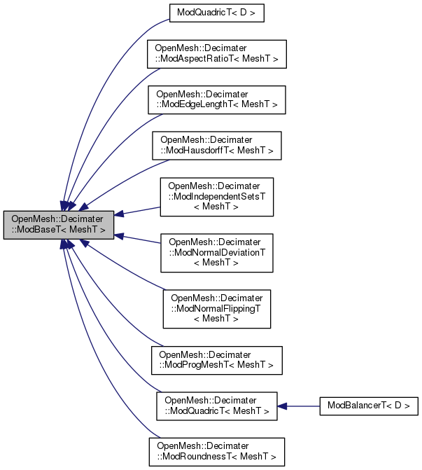 OpenMesh: OpenMesh::Decimater::ModBaseT Class Template Reference