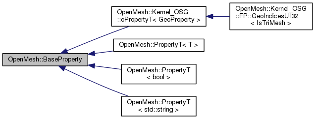 OpenMesh: OpenMesh::BaseProperty Class Reference