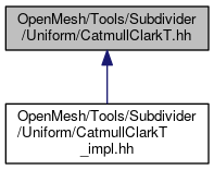OpenMesh: OpenMesh/Tools/Subdivider/Uniform/CatmullClarkT.hh File Reference