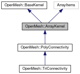 OpenMesh: OpenMesh::ArrayKernel Class Reference