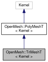 OpenMesh: OpenMesh::TriMeshT Class Template Reference