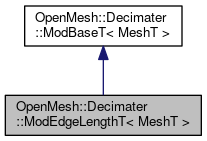 OpenMesh: OpenMesh::Decimater::ModEdgeLengthT Class Template Reference