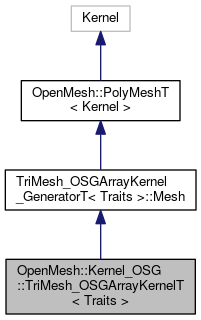 OpenMesh: OpenMesh::Kernel_OSG::TriMesh_OSGArrayKernelT Class Template Reference