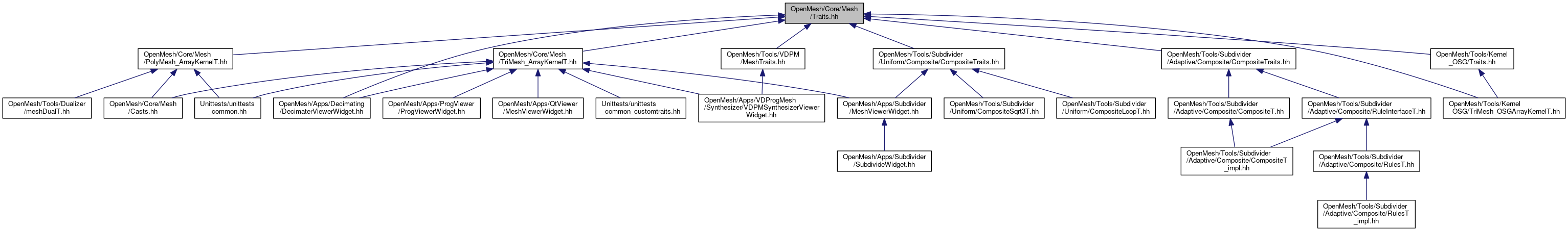 OpenMesh: OpenMesh/Core/Mesh/Traits.hh File Reference