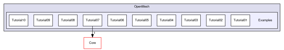 OpenMesh: OpenMesh/Examples Directory Reference