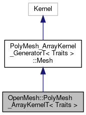 OpenMesh: OpenMesh::PolyMesh_ArrayKernelT Class Template Reference