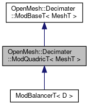 OpenMesh: OpenMesh::Decimater::ModQuadricT Class Template Reference