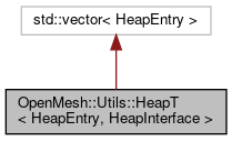 OpenMesh: OpenMesh::Utils::HeapT Class Template Reference
