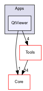 OpenMesh: OpenMesh/Apps/QtViewer Directory Reference