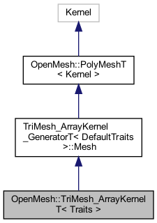 OpenMesh: OpenMesh::TriMesh_ArrayKernelT Class Template Reference