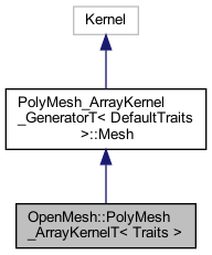 OpenMesh: OpenMesh::PolyMesh_ArrayKernelT Class Template Reference