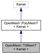 OpenMesh: OpenMesh::TriMeshT Class Template Reference