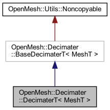 OpenMesh: OpenMesh::Decimater::DecimaterT Class Template Reference