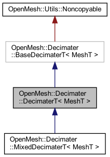 OpenMesh: OpenMesh::Decimater::DecimaterT Class Template Reference
