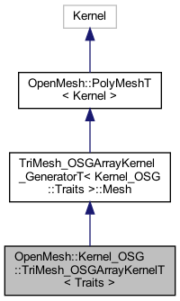 OpenMesh: OpenMesh::Kernel_OSG::TriMesh_OSGArrayKernelT Class Template Reference