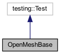 OpenMesh: OpenMeshBase Class Reference