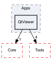 OpenMesh: OpenMesh/Apps/QtViewer Directory Reference